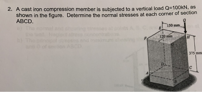 Solved 2. A cast iron compression member is subiected to a | Chegg.com