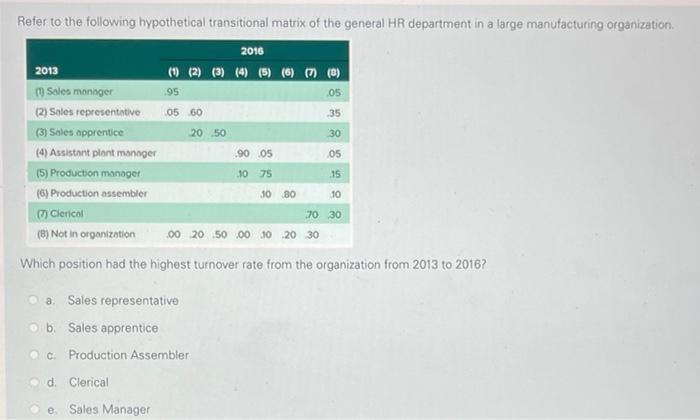 Solved Refer to the following hypothetical transitional | Chegg.com