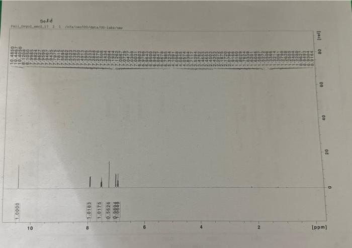 Solved Analyze the IR and NMR report | Chegg.com