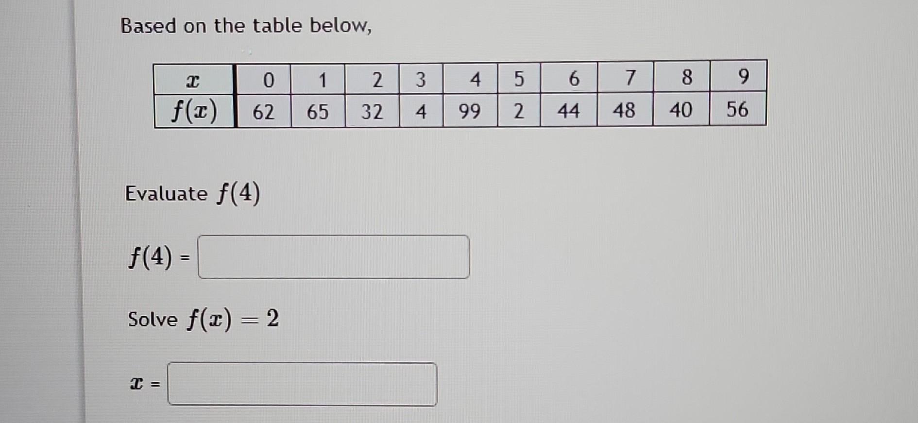 Solved Based on the table below, Evaluate f(4) f(4)= Solve | Chegg.com