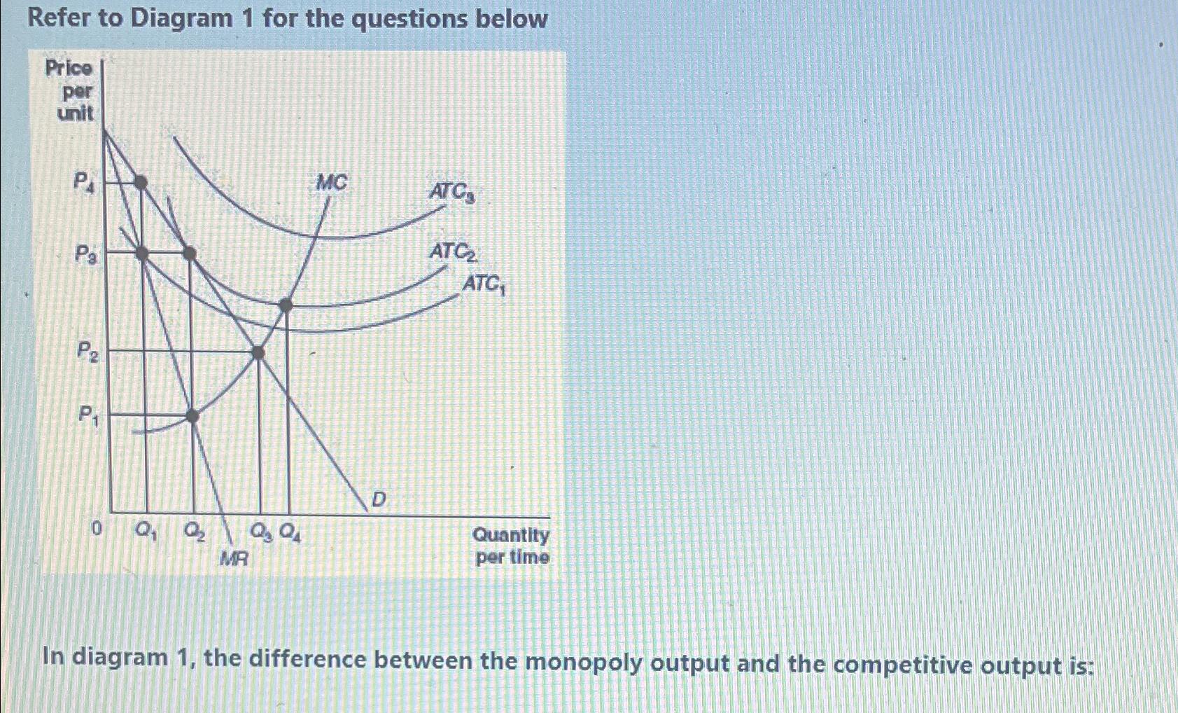 Solved Refer to Diagram 1 ﻿for the questions belowIn diagram | Chegg.com