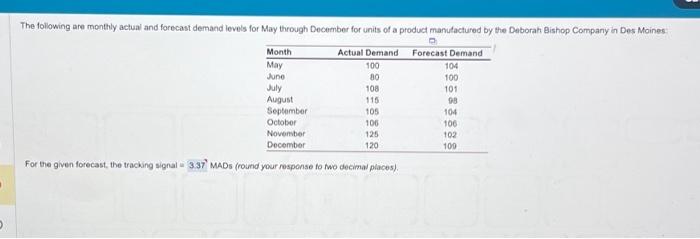 Solved For the given forecast, the tracking signal = | Chegg.com