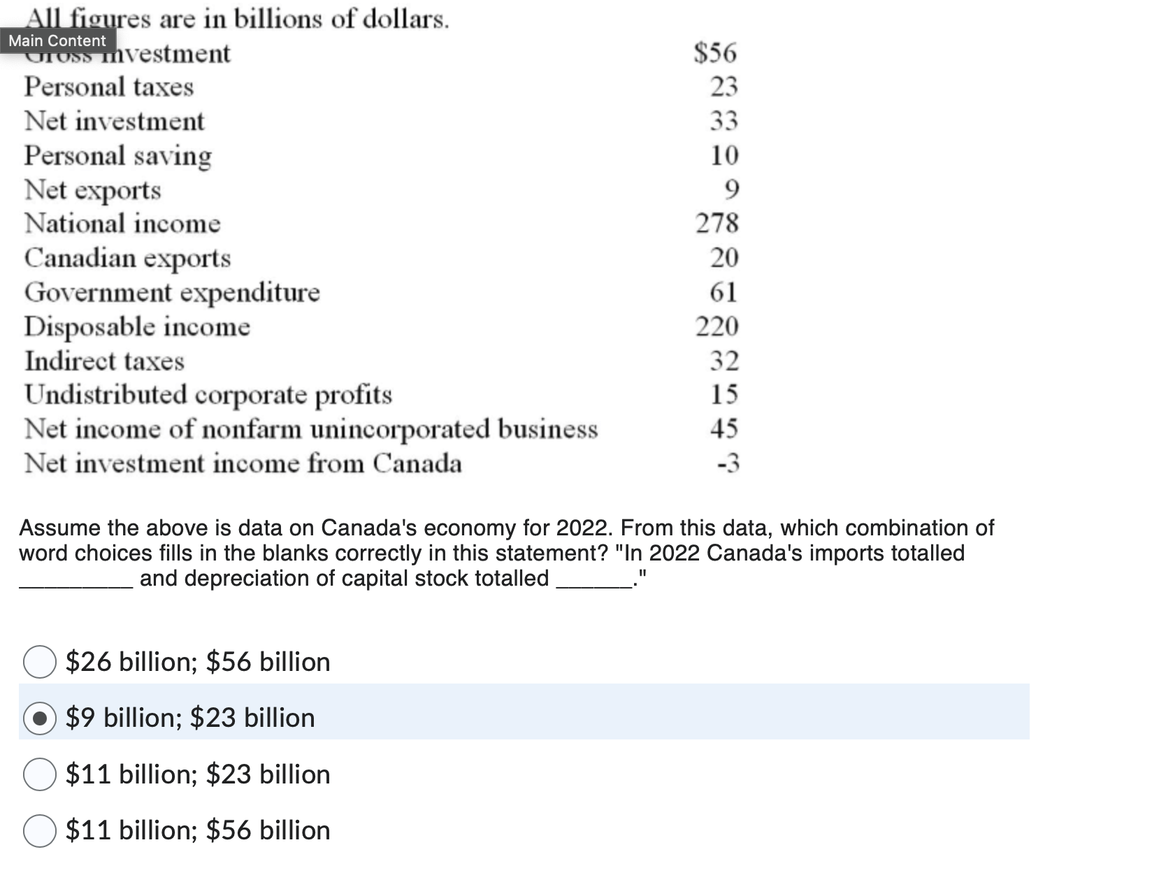 Solved All figures are in billions of dollars.Assume the | Chegg.com