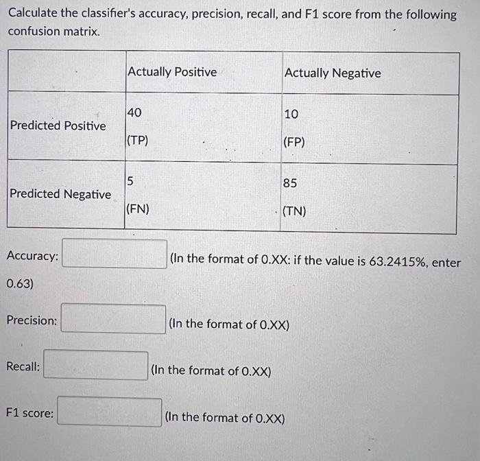 Solved Calculate the classifier's accuracy, precision, | Chegg.com