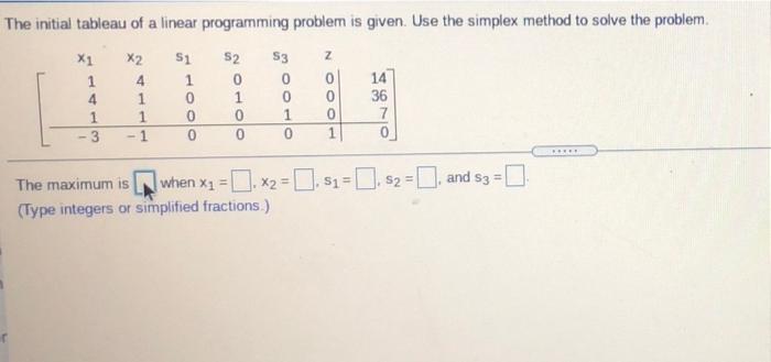 Solved The initial tableau of a linear programming problem | Chegg.com
