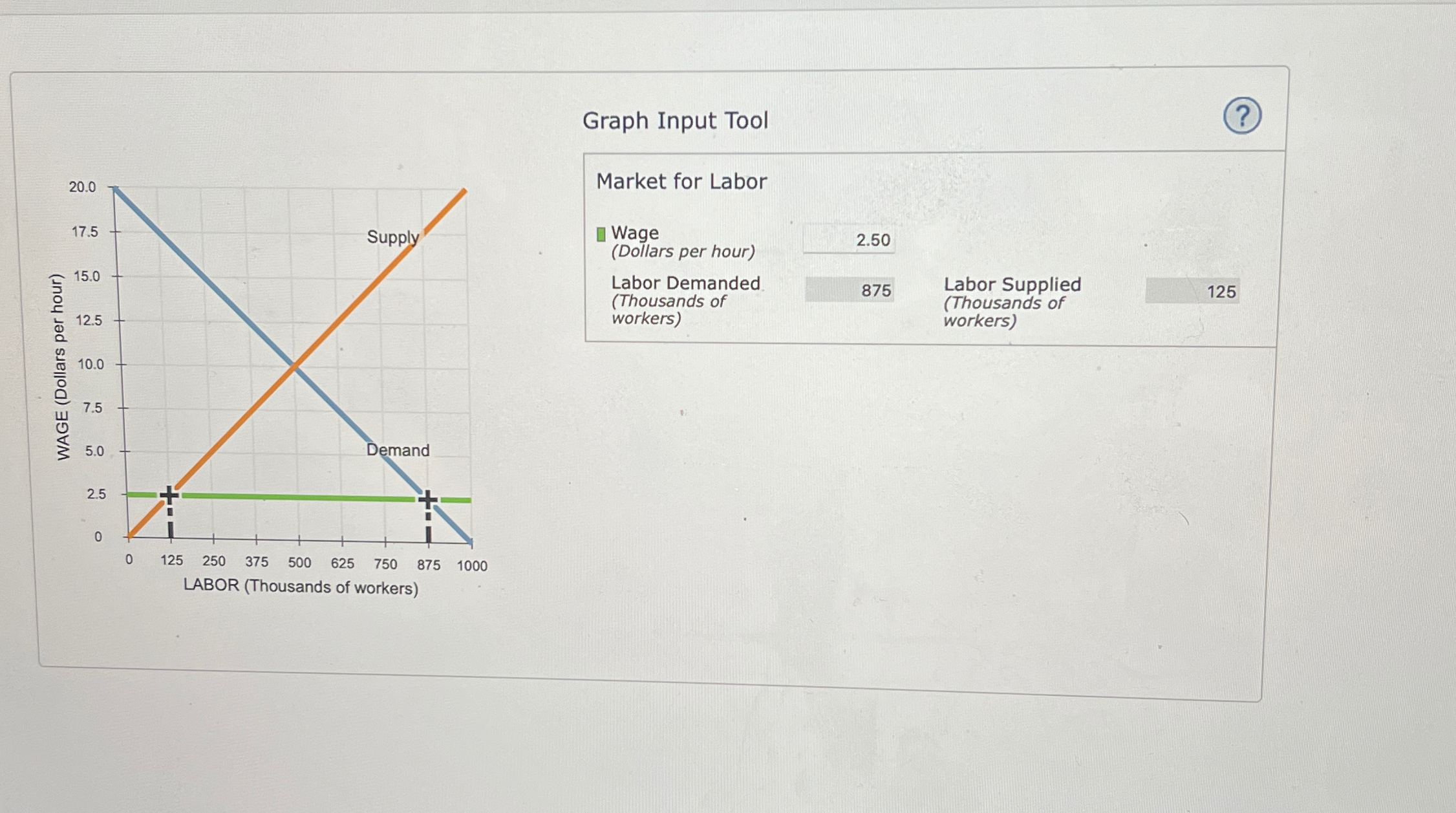 Solved Graph Input Tool(?)Market for | Chegg.com