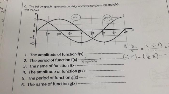 Solved C. The bellow graph represents two trigonometric | Chegg.com