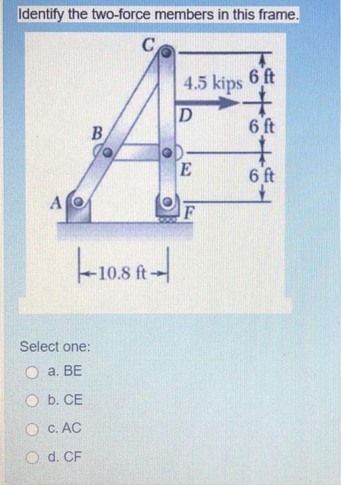 Solved Identify the two-force members in this frame. C с 4.5 | Chegg.com