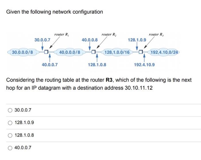 Solved Given the following network configuration router R | Chegg.com