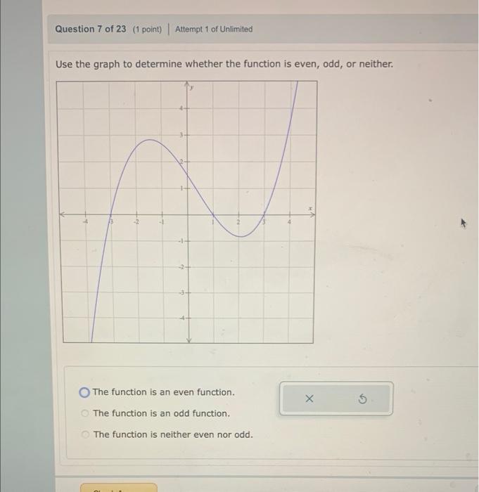 Solved Use the graph to determine whether the function is | Chegg.com