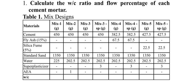 Solved 1. Calculate the w/c ratio and flow percentage of | Chegg.com