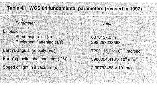 Solved Table 4.1 WGS 84 fundamental parameters (revised in | Chegg.com