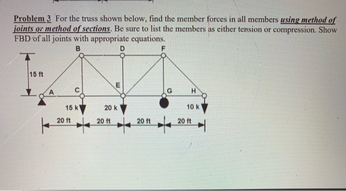 Solved Problem 2 For the truss shown below, find the member | Chegg.com