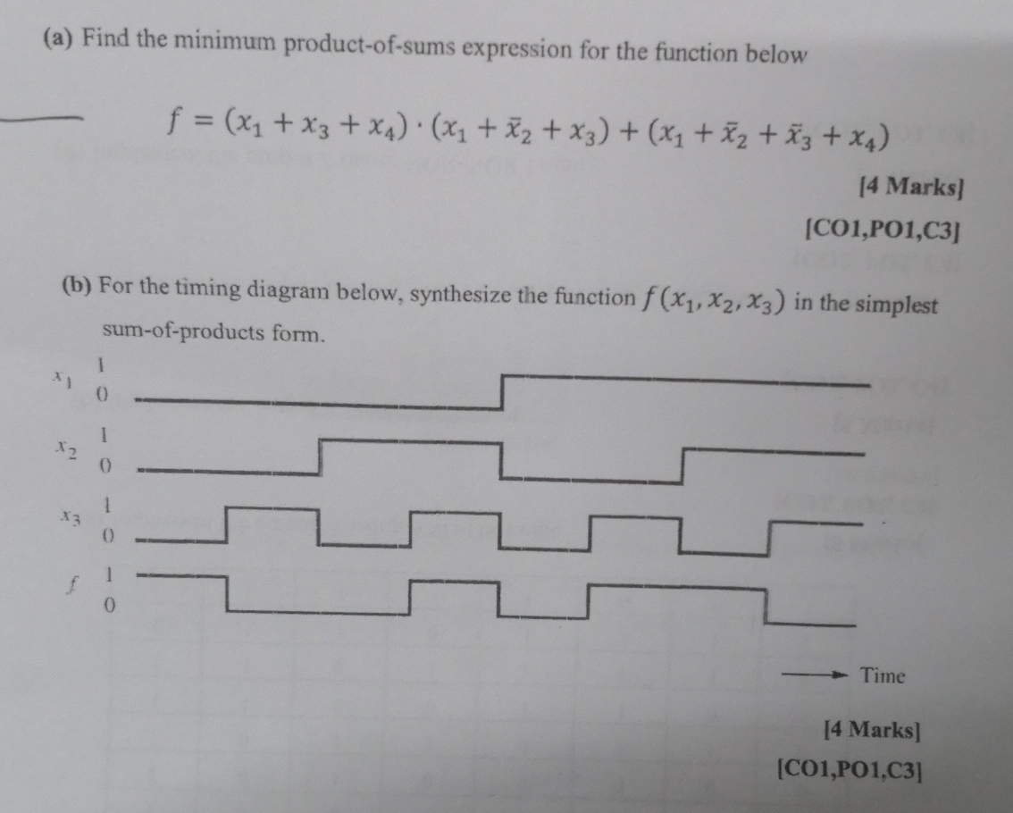 Solved (a) ﻿Find the minimum product-of-sums expression for | Chegg.com