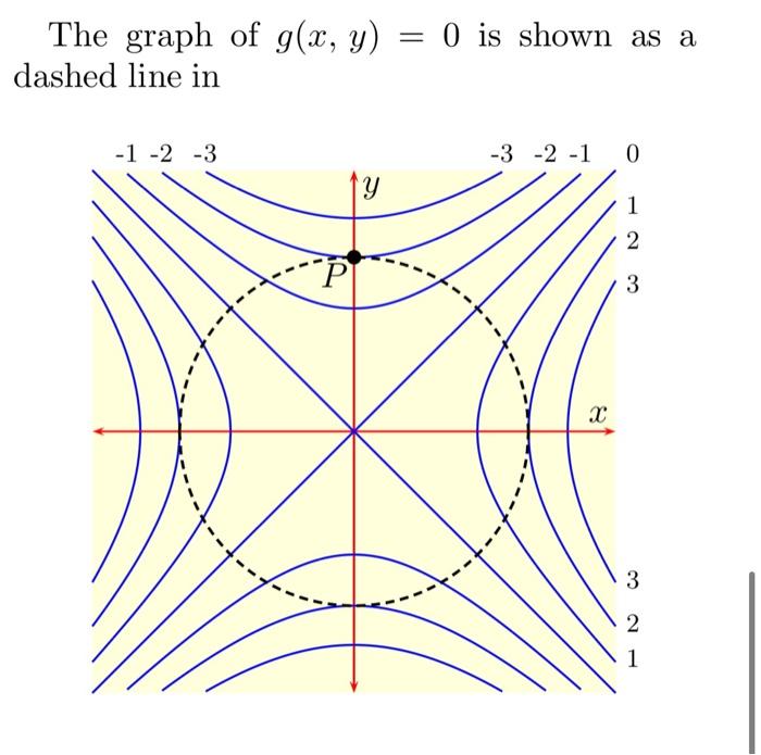 Solved The Graph Of G X Y 0 Is Shown As A Dashed Line