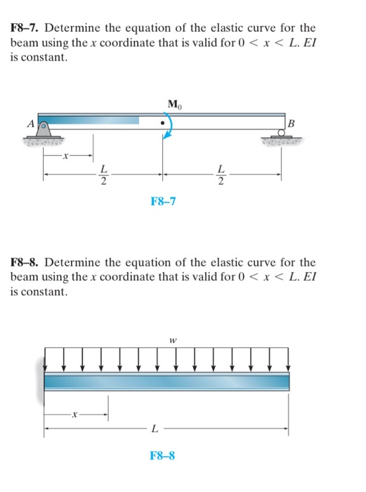 Solved F8-7. Determine the equation of the elastic curve for | Chegg.com
