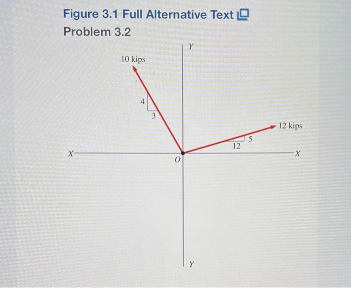 Solved Figure 3.1 Full Alternative Text Problem 3.2 | Chegg.com