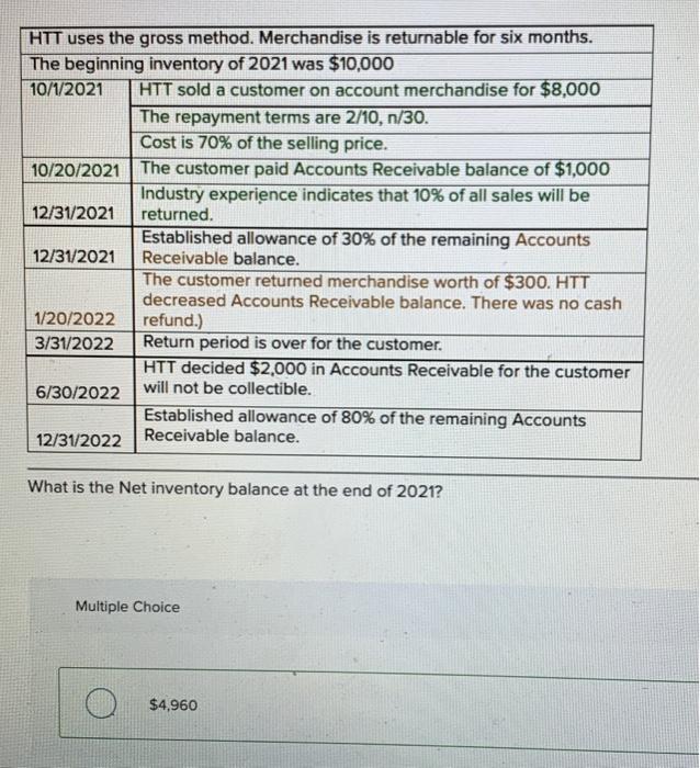 Solved What is the Net inventory balance at the end of 2021? | Chegg.com