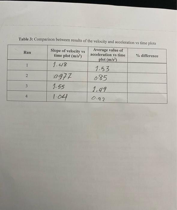 Solved Uniform and Constant Acceleration Motion Introduction | Chegg.com