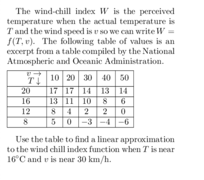 Solved The wind-chill index W ﻿is the perceivedtemperature | Chegg.com