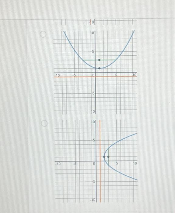 The equation of a parabola is shown. x2−2x−4y+9=0 | Chegg.com