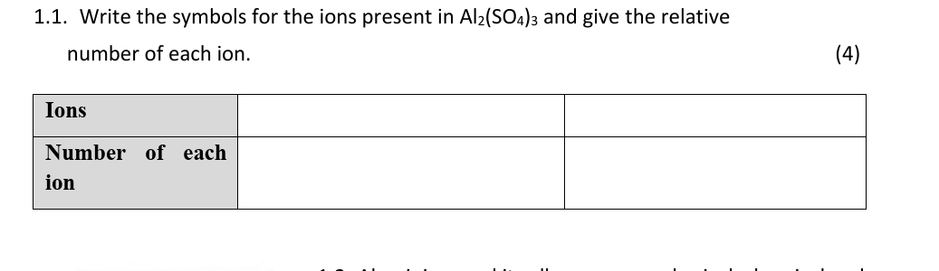 Solved 1.1. ﻿Write the symbols for the ions present in | Chegg.com