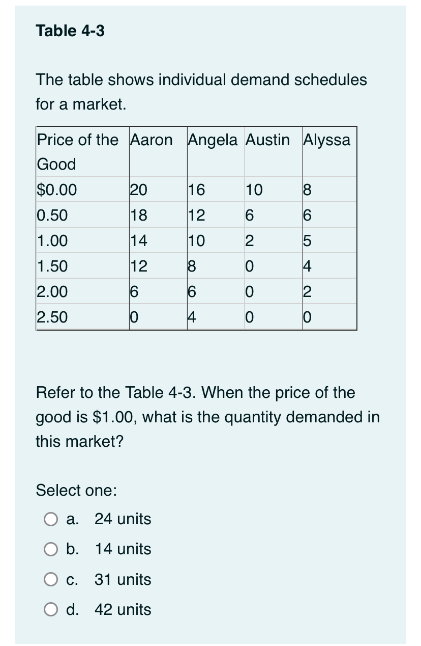 Solved Table 4-3The table shows individual demand schedules | Chegg.com