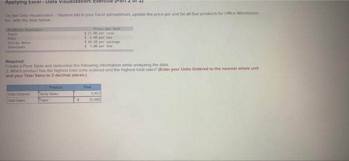 Applying excel Data Visualization: Exercise On the | Chegg.com