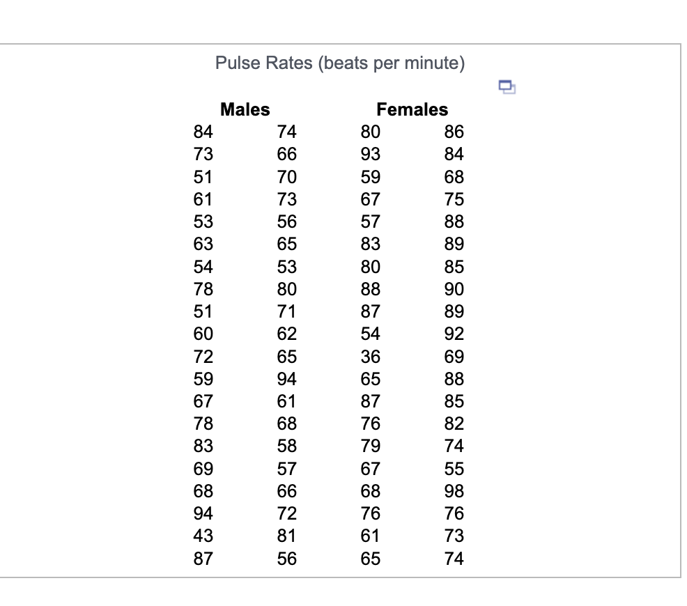 Solved by an EXPERT Refer to ﻿the accompanying data set and construct | Chegg.com