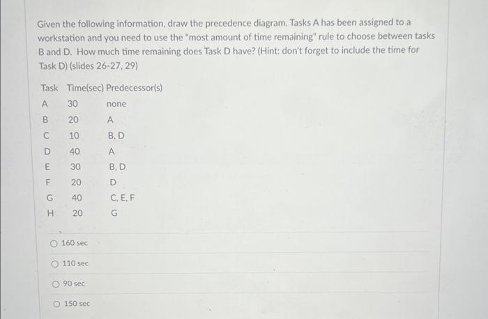 Solved Given the following information, draw the precedence | Chegg.com