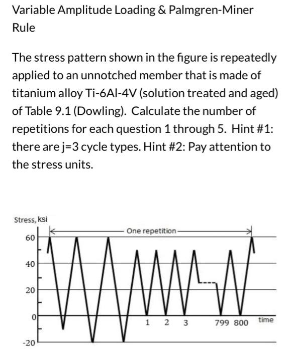 Solved Determine the number of repetitions required to cause | Chegg.com