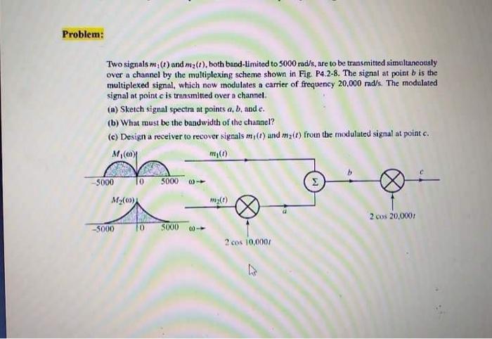 Solved Two signals m1(t) and m2(t), both band-limited to | Chegg.com