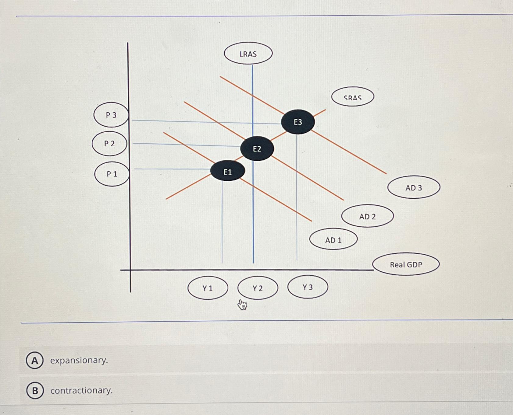 Solved expansionary.contractionary. | Chegg.com