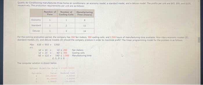 The computer solution is shown below. Optimal | Chegg.com