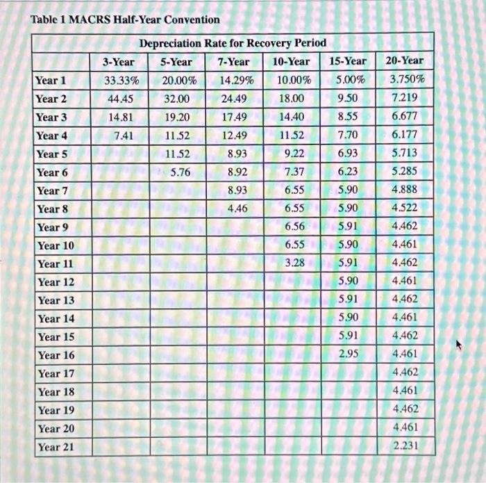 TABLE 2c MACRS Mid-Quarter Convention: For property | Chegg.com