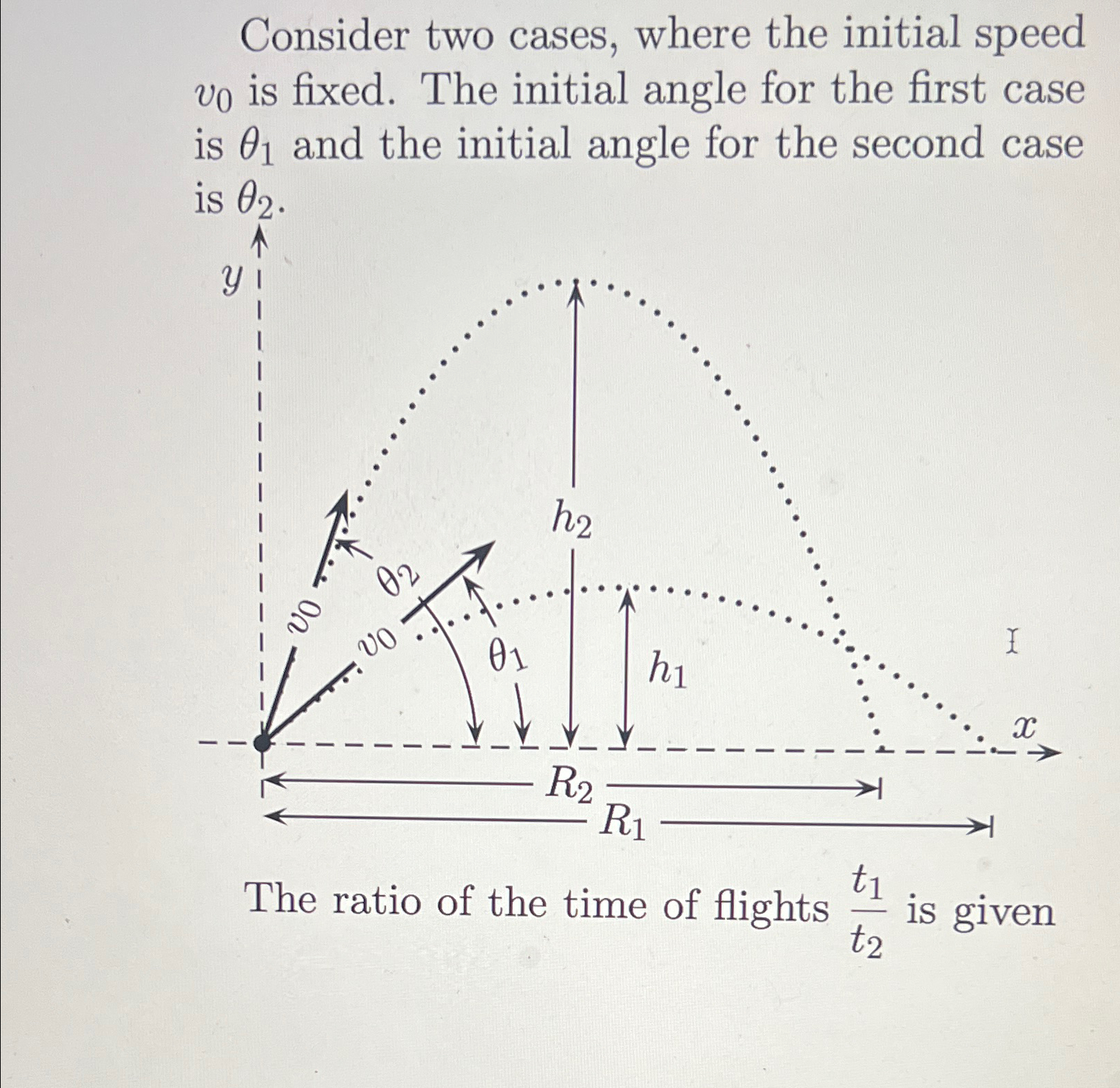 Solved Consider two cases, where the initial speed v0 ﻿is | Chegg.com