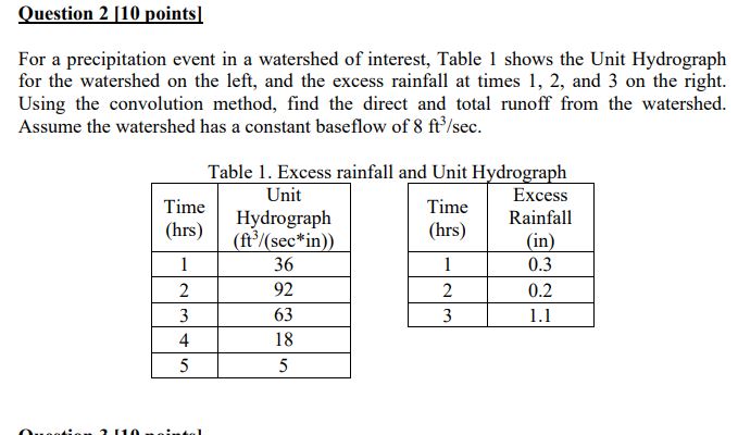Solved Question 2 [10 ﻿points]For a precipitation event in a | Chegg.com