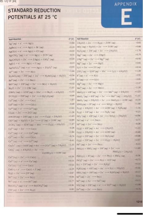 1. Using data in Appendix C, calculate ΔH∘,ΔS∗, and | Chegg.com