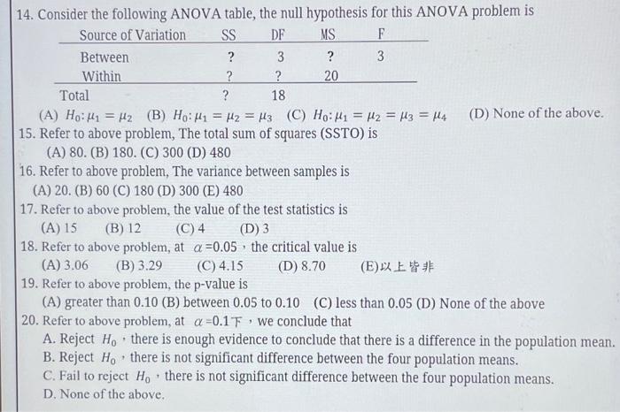 Solved 14. Consider the following ANOVA table, the null | Chegg.com