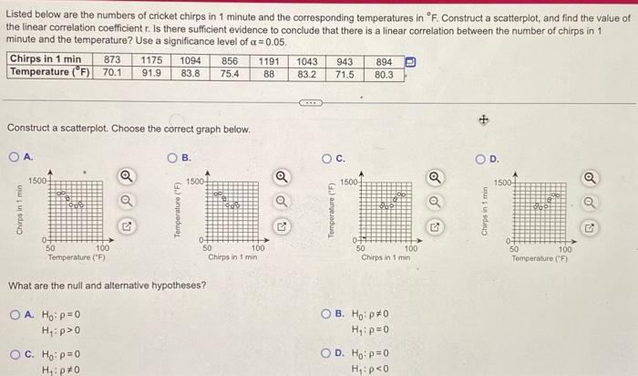 Solved Listed below are the numbers of cricket chirps in 1 | Chegg.com