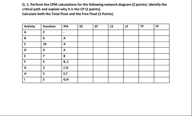 Q. 1. ﻿Perform the CPM calculations for the following | Chegg.com