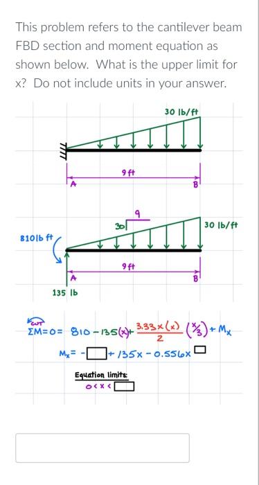 Solved This problem refers to the cantilever beam FBD | Chegg.com
