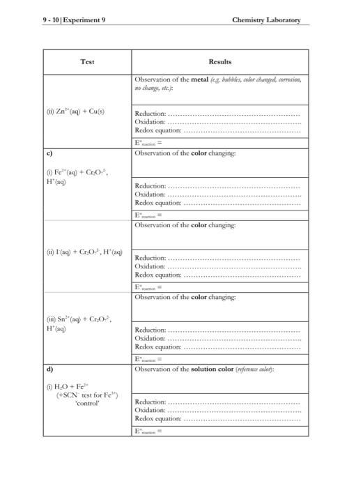 Redox Reactions Results/Observations Test Results a) | Chegg.com