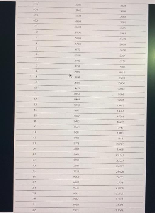 Solved Additional Algo 13−11 Order Quantity to Achieve a | Chegg.com