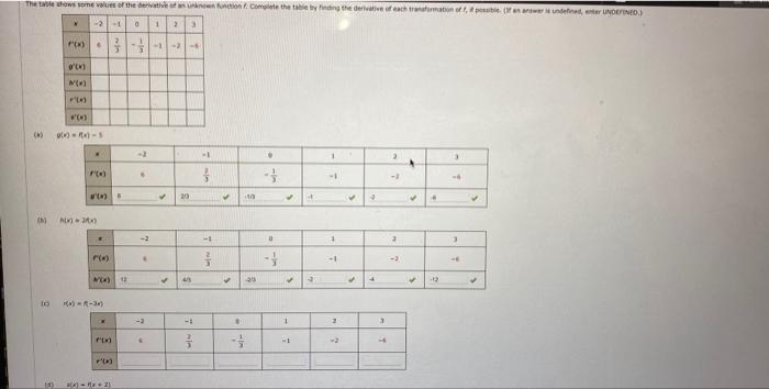Solved r(x)=f(−3x) s(x)=f(x+2)g(x)=n(x)−5 | Chegg.com