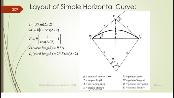 Solved What is the length of arc for the horizontal curve | Chegg.com