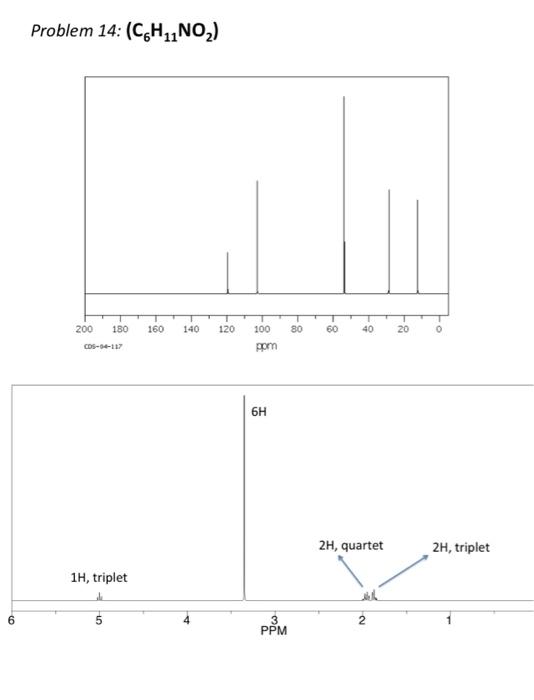 Solved Problem 14: (C6H11 NO2) 100 IS-1-1025 80 50 Relative | Chegg.com