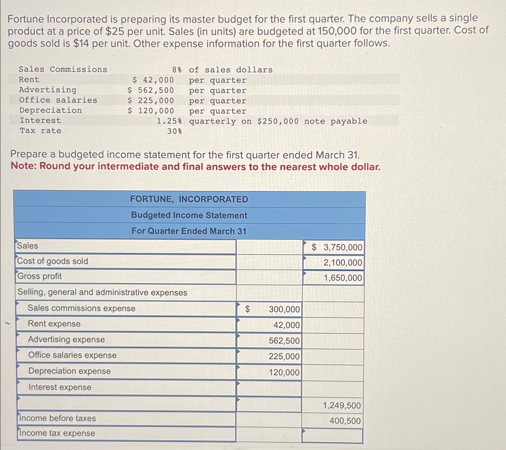 Solved Fortune Incorporated is preparing its master budget | Chegg.com