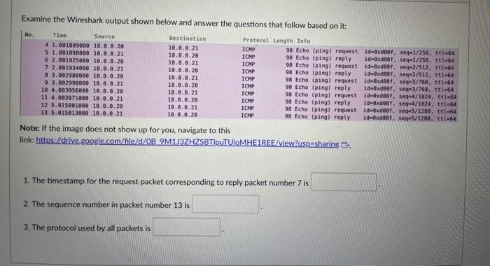 Solved Examine the Wireshark output shown below and answer | Chegg.com