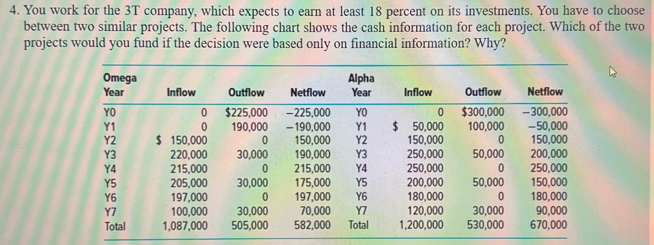 Solved You work for the 3T ﻿company, which expects to earn | Chegg.com